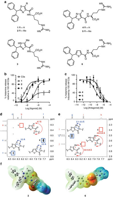 Exploiting a novel conformational switch to control innate immunity ...