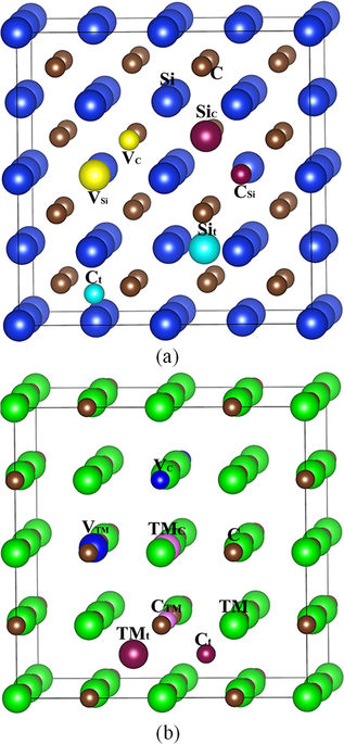 A comparative study of the mechanical and thermal properties of ...