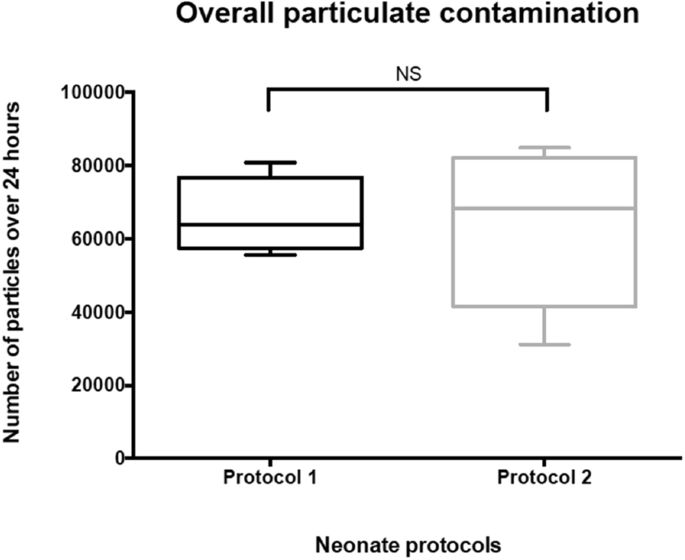 Dynamic Image Analysis To Evaluate Subvisible Particles During ...