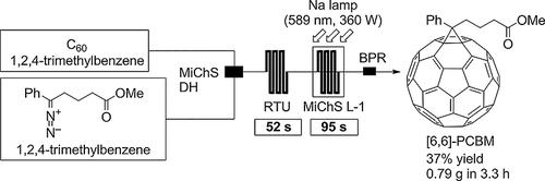 使用带有钠灯的流动光反应器可扩展地合成[6,6]-苯基-C61-丁酸甲基酯（PCBM）,European Journal of Organic Chemistry - X-MOL