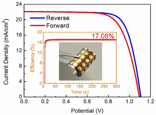 Water Vapor Treatment of Low-Temperature Deposited SnO2 Electron ...