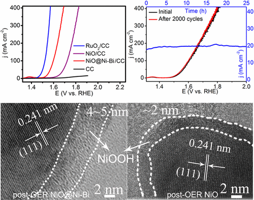 Surface Amorphization: A Simple and Effective Strategy toward Boosting ...