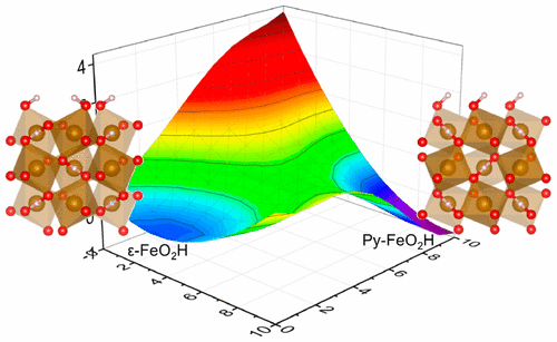 Hydrogen-Bond Symmetrization Breakdown and Dehydrogenation Mechanism of ...