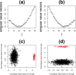 Tensor decomposition-based unsupervised feature extraction applied to matrix products for multi ...
