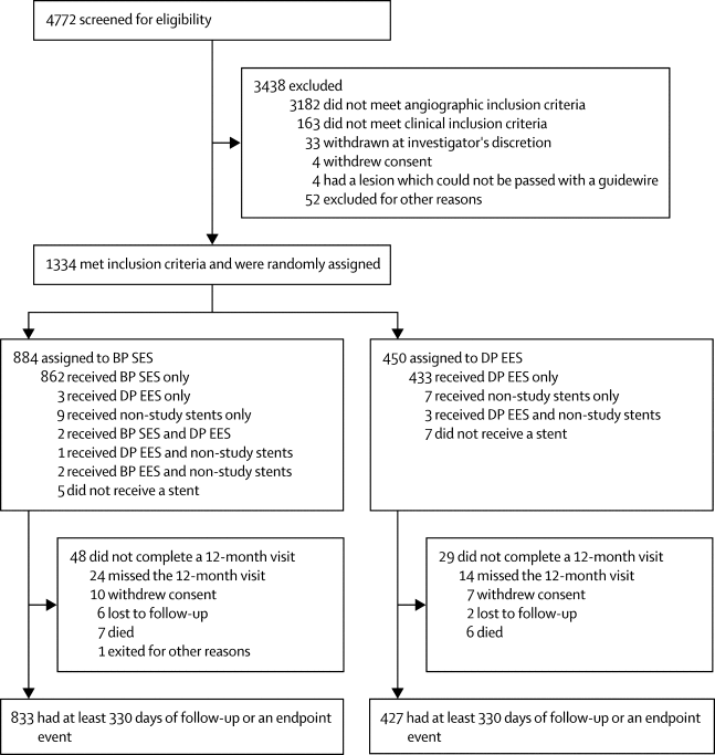 Ultrathin, bioresorbable polymer sirolimus-eluting stents versus thin ...