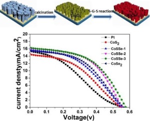 Co(SxSe1-x)2 Nanorods Arrays with Rhombus Cross-section Exhibiting High ...