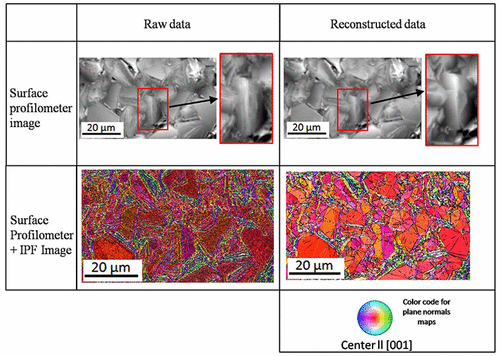 Defining the Role of Silicon Substrate Orientation on the ...