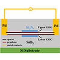 Multilayer graphene electro-absorption optical modulator based on ...
