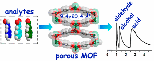A Porous Metal–Organic Framework [Zn2(bdc)(l-lac)] as a Coating ...