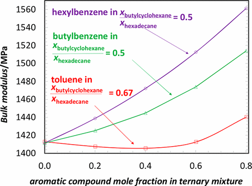 Density, Viscosity, Speed of Sound, Bulk Modulus, Surface Tension, and ...