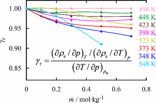 Densities and Molar Volumes of Aqueous Solutions of Li2SO4 at ...