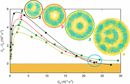 亲水性中孔中非离子表面活性剂的吸附和耗竭机制：实验和模拟研究。,Langmuir - X-MOL