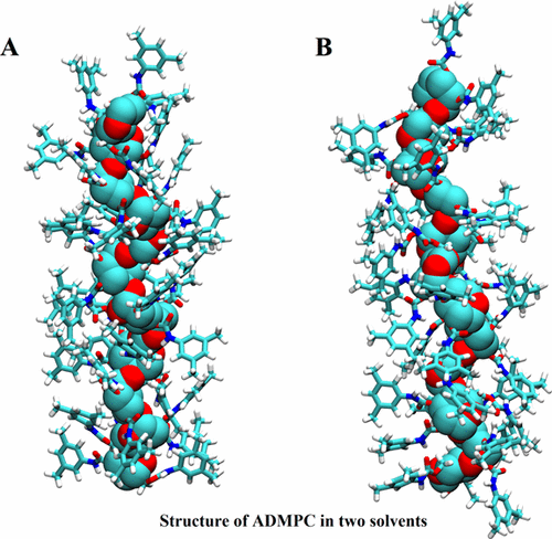 The Composition of the Mobile Phase Affects the Dynamic Chiral ...