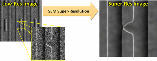 基于稀疏度的SEM图像超分辨率,Nano Letters - X-MOL
