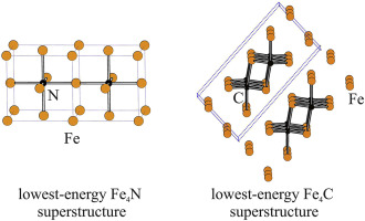 Crystal structures of Fe 4 C vs. Fe 4 N analysed by DFT calculations ...