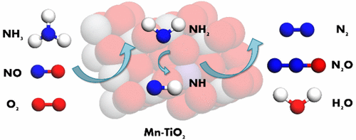 Mechanistic Study of Selective Catalytic Reduction of NOx with NH3 over ...