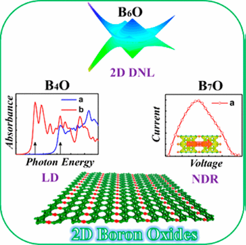 Two-Dimensional Stoichiometric Boron Oxides as a Versatile Platform for Electronic Structure ...