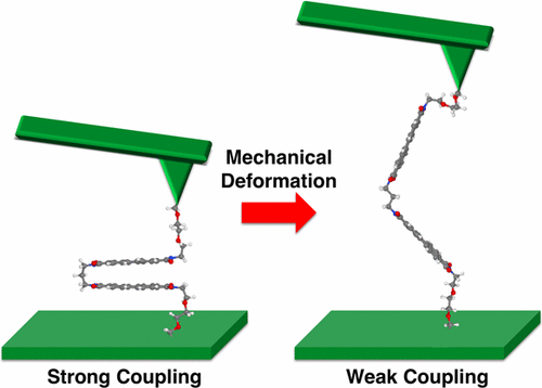 Excitonic Coupling Modulated by Mechanical Stimuli,The Journal of ...