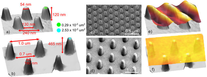 Mastering the Wrinkling of Self-supported Graphene.,Scientific Reports ...