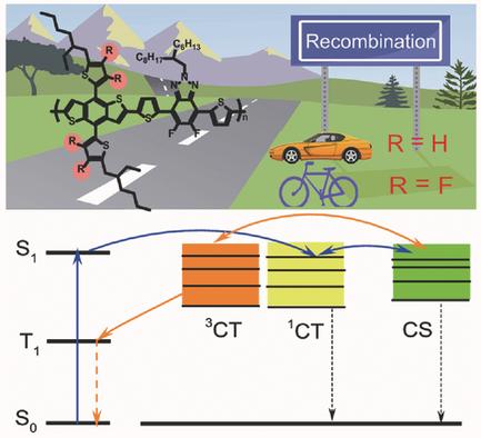 Side Chain Engineering on Medium Bandgap Copolymers to Suppress Triplet ...