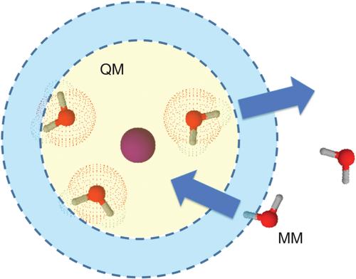 Adaptive quantum/molecular mechanics: what have we learned, where are ...
