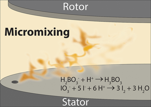 Micromixing in a Rotor–Stator Spinning Disc Reactor,Industrial & Engineering Chemistry Research ...