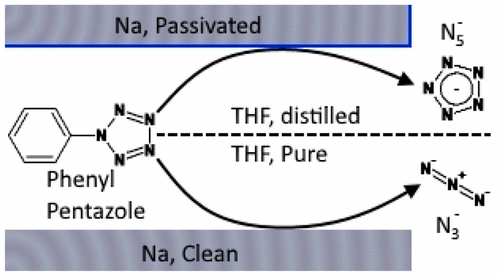 N5– in Solution: Isotopic Labeling and Further Details of Its Synthesis ...