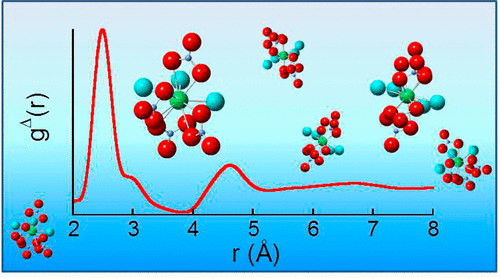 Linking Solution Structures and Energetics: Thorium Nitrate Complexes ...