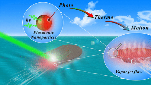 Vapor-Enabled Propulsion for Plasmonic Photothermal Motor at the Liquid ...