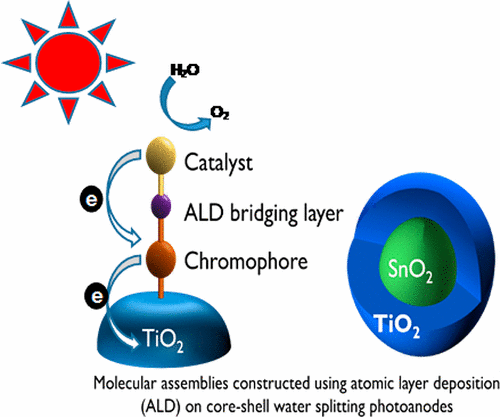 Layer-by-Layer Molecular Assemblies for Dye-Sensitized ...