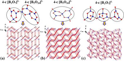 Structural Insights into Borates with an Anion-Templated Open-Framework ...