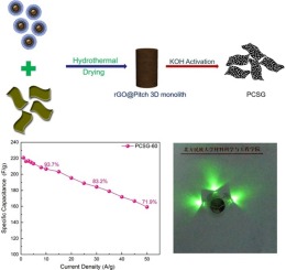 A smart bottom-up strategy for the fabrication of porous carbon nanosheets containing rGO for ...