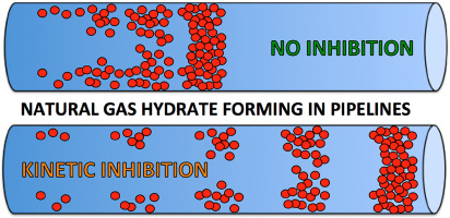 Gas hydrates inhibition via combined biomolecules and synergistic ...