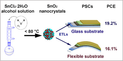 Energetically favored formation of SnO2 nanocrystals as electron ...