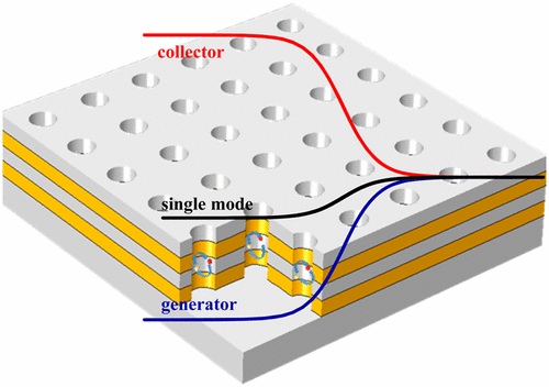 Recessed Gold Nanoring–Ring Microarray Electrodes,Analytical Chemistry ...