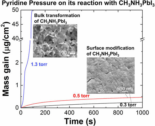 Reaction between Pyridine and CH3NH3PbI3: Surface-Confined Reaction or ...