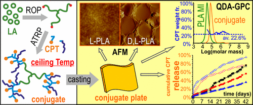 ATRP of Methacrylic Derivative of Camptothecin Initiated with PLA ...