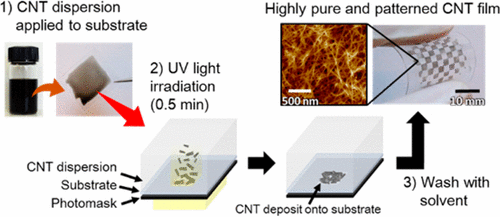 Formation of Highly Pure and Patterned Carbon Nanotube Films on a ...