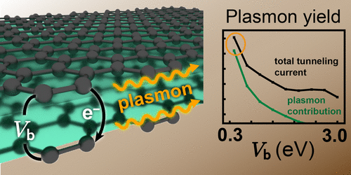 Plasmon Generation through Electron Tunneling in Graphene,ACS Photonics ...