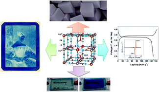 A review on hexacyanoferrate-based materials for energy storage and ...