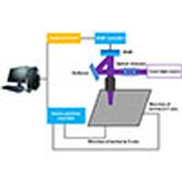 基于颤动技术的DMD扫描光刻系统的边缘平滑度增强,Optics Express - X-MOL