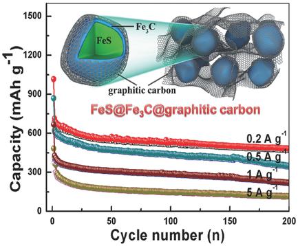 In Situ Construction of 3D Interconnected FeS@Fe3C@Graphitic Carbon ...