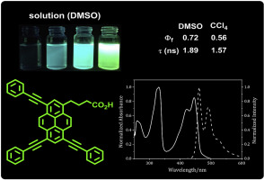 Green fluorescence pyrene-based dye as a new π-extended system ...
