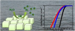 Cubic Mo6S8-Efficient Electrocatalyst Towards Hydrogen Evolution Over ...
