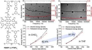 Double-stranded block copolymer with dual-polarized linker for ...