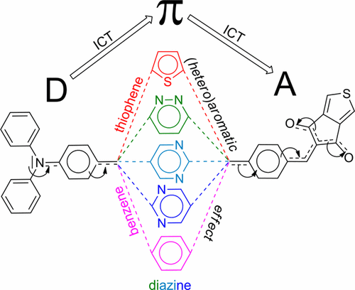 带有Diazine环作为π共轭连接子的偶极NLO发色团,The Journal of Organic Chemistry - X-MOL