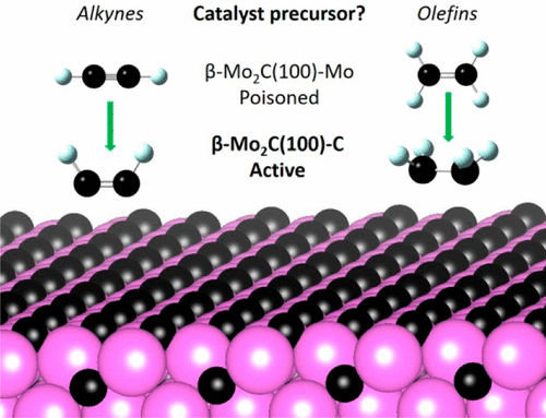Acetylene and Ethylene Adsorption on a β-Mo2C(100) Surface: A Periodic ...