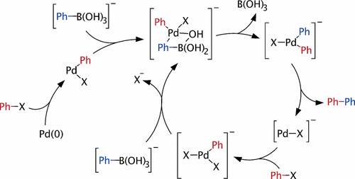 First-Principles Molecular Dynamics Analysis of Ligand-Free Suzuki ...