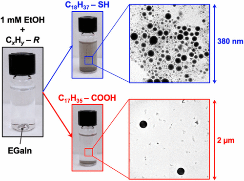 Analysis of the Efficiency of Surfactant-Mediated Stabilization ...