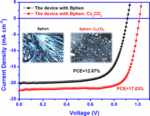 高性能平面钙钛矿太阳能电池的有机-无机混合界面层,ACS Applied Materials & Interfaces - X-MOL